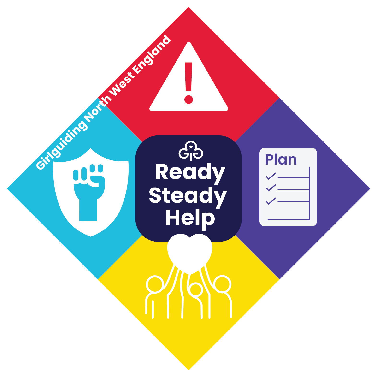 Ready Steady Help Challenge for Guides & Rangers - Girlguiding North ...